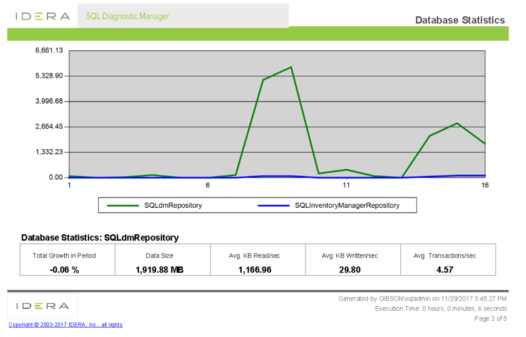 Home - Idera SQL Diagnostic Manager