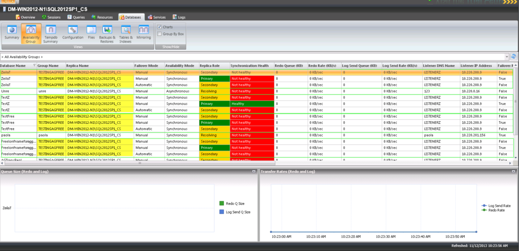 Home - Idera SQL Diagnostic Manager