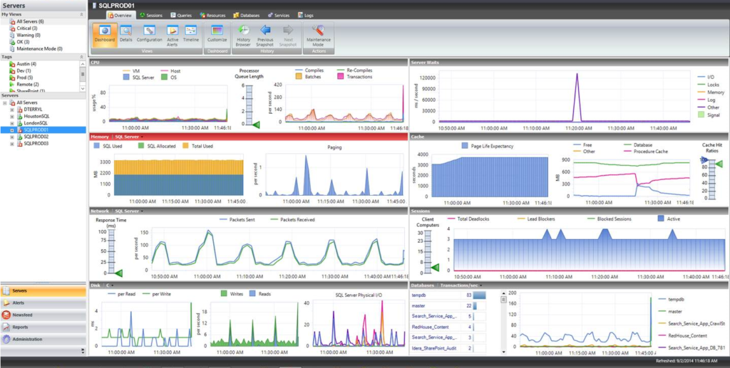 Home - Idera SQL Diagnostic Manager